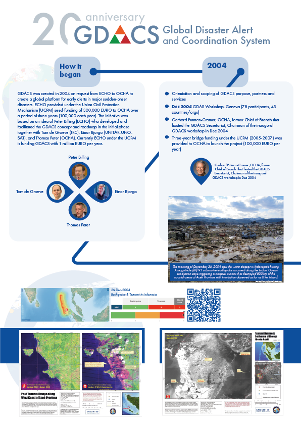Gdacs Logo Dashboard Design Crisispreventie | Significant Science